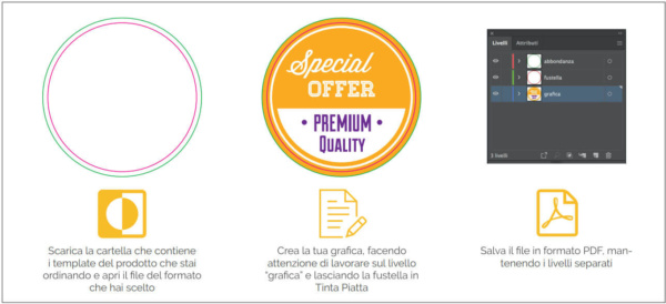 Come creare il file di stampa perfetto per le etichette: la guida